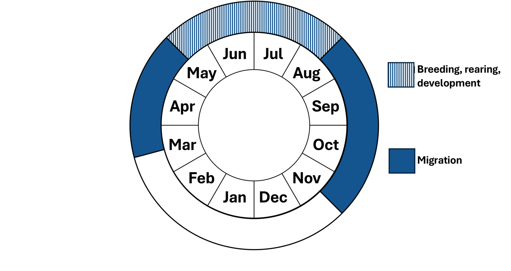 White-throated Sparrow | Mass.gov