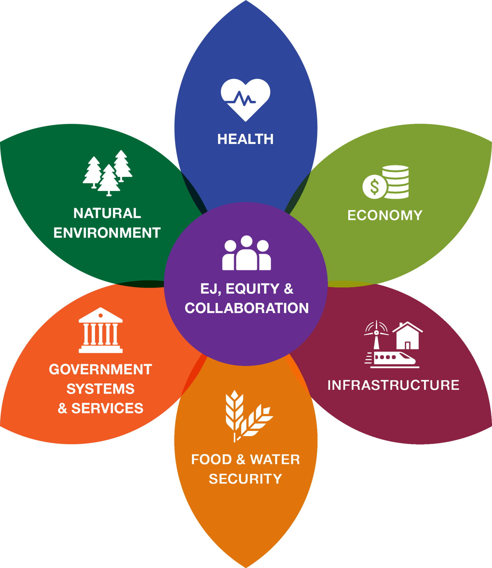 ResilientMass Metrics: Tracking climate resilience in Massachusetts ...