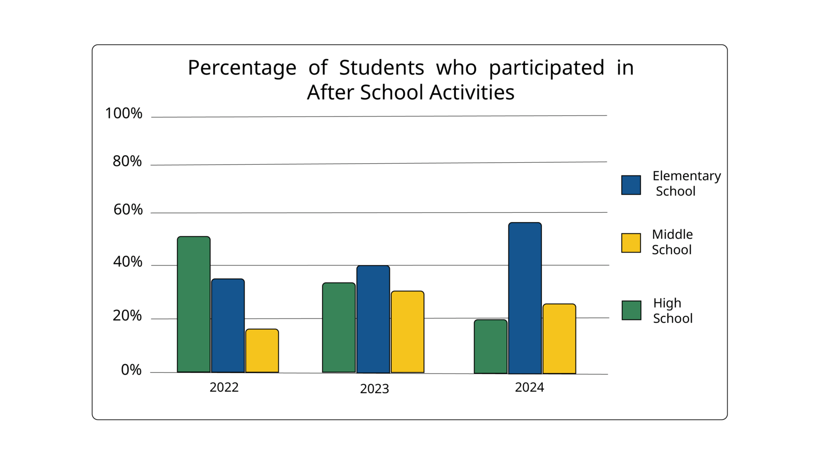 Data Visualization Accessibility | Mass.gov