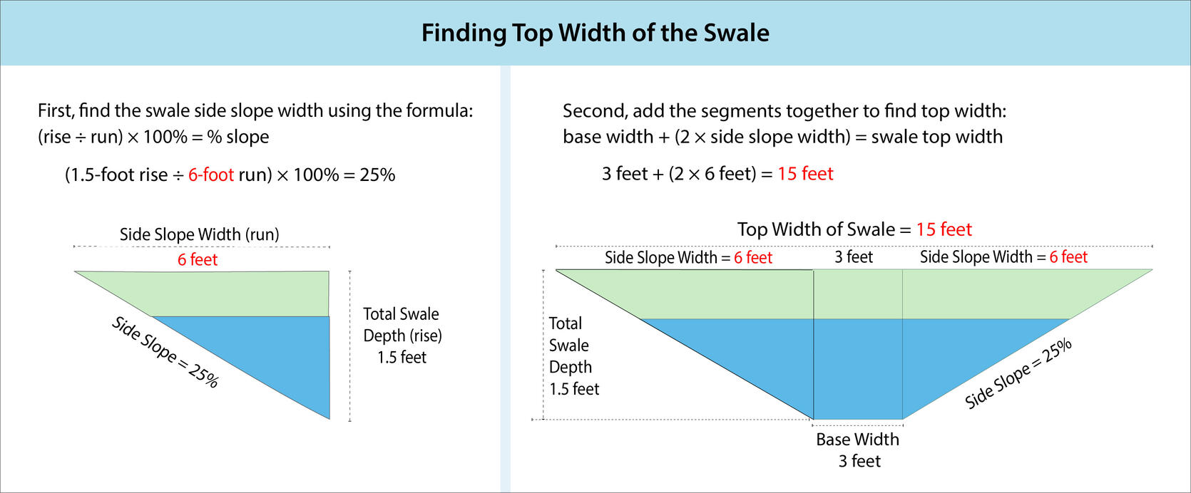 Stormwater Solutions for Homeowners Fact Sheet: Vegetated Swales | Mass.gov