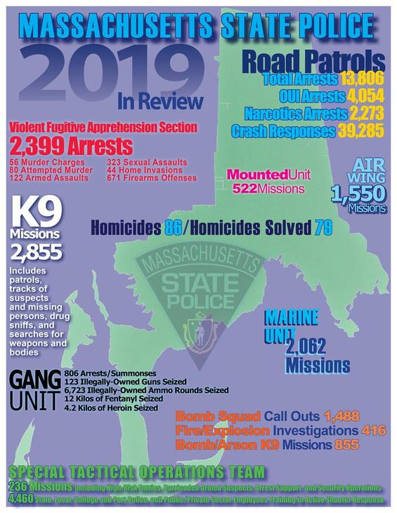 Massachusetts State Police 2019 Year in Review | Mass.gov