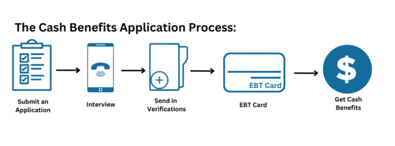 Emergency Aid to the Elderly Disabled and Children (EAEDC) | Mass.gov