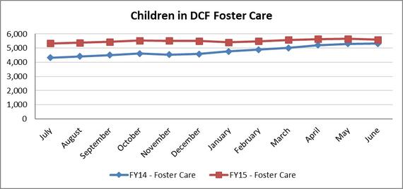 Overview of the Department of Children and Families | Mass.gov
