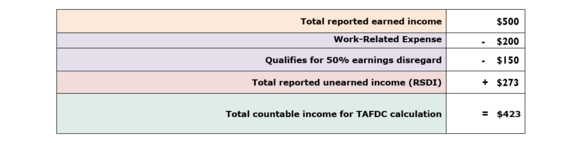 How to Calculate TAFDC Benefit | Mass.gov