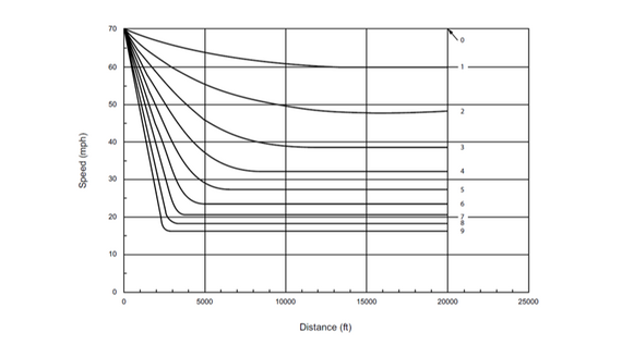 PDDG Chapter 4 - Horizontal and Vertical Alignment | Mass.gov