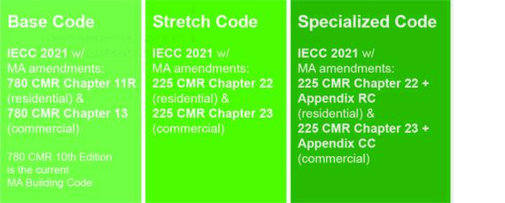 2025 Massachusetts Building Energy Codes | Mass.gov