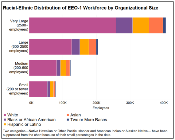 2025 Massachusetts Workforce Data Report & Dashboard | Mass.gov