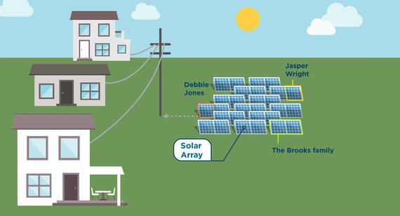Community Solar (CSS) | Mass.gov