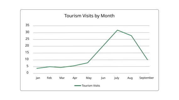 Data Visualization Accessibility | Mass.gov