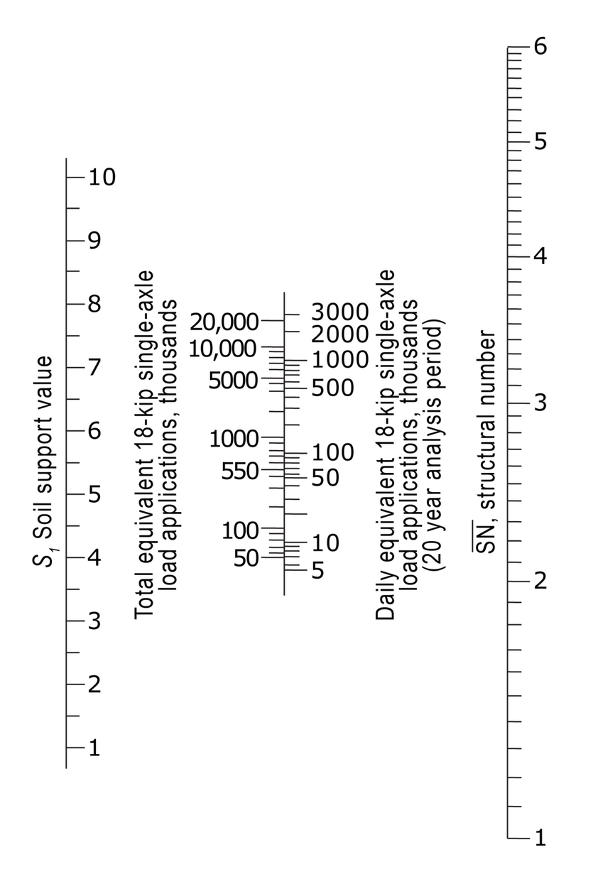 PDDG Chapter 9 - Pavement Design | Mass.gov