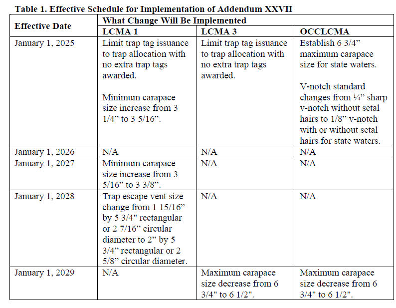 Update on Lobster Regulation Changes for 2025 | Mass.gov