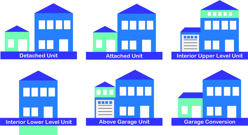 Accessory Dwelling Units | Mass.gov