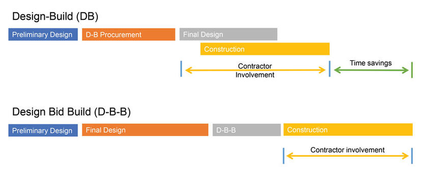About the Routes 27/9 interchange improvements, Natick | Mass.gov