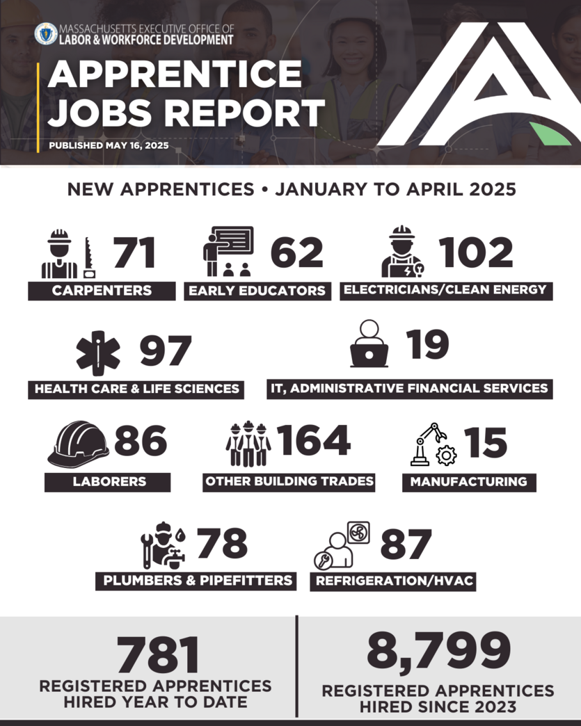 Division of Apprentice Standards | Mass.gov