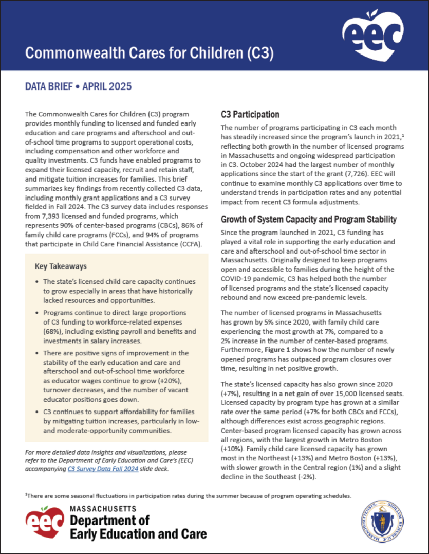 Early Education and Care Data Briefs | Mass.gov
