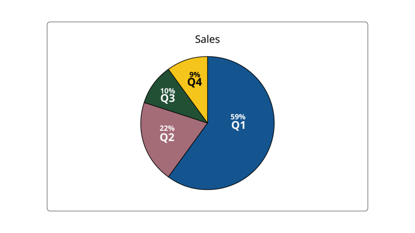 Data Visualization Accessibility | Mass.gov