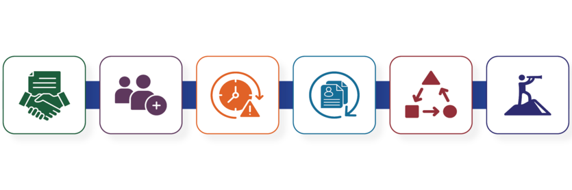 Recent Procurement Activity | Mass.gov