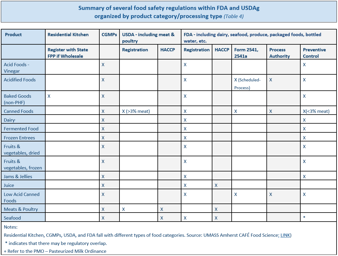 Chapter 5: Food Safety Basics | Mass.gov