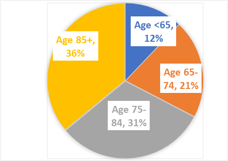 Trends in fall-related injury among nursing home residents in ...