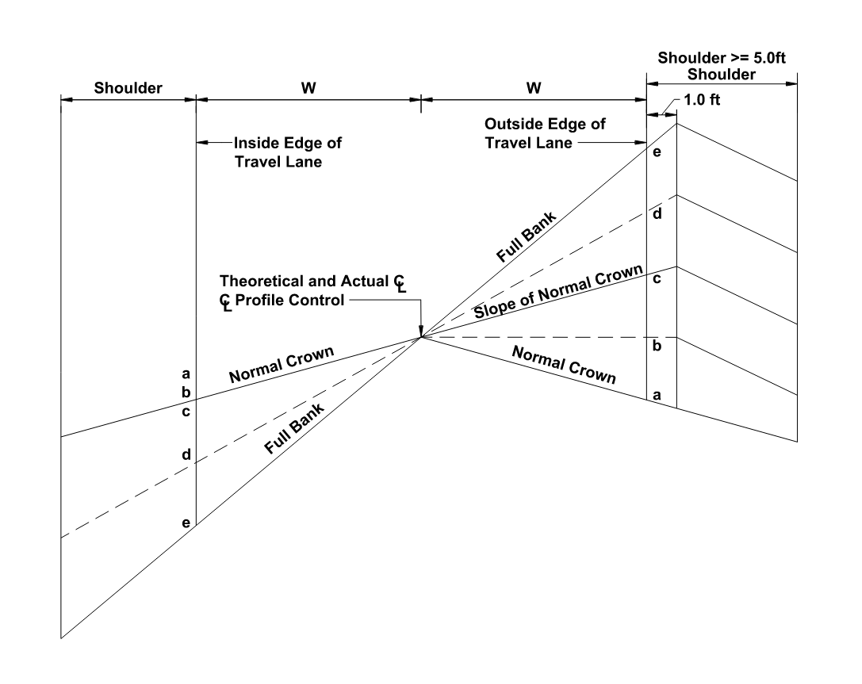 PDDG Chapter 4 - Horizontal and Vertical Alignment | Mass.gov
