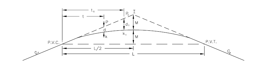 PDDG Chapter 4 - Horizontal and Vertical Alignment | Mass.gov