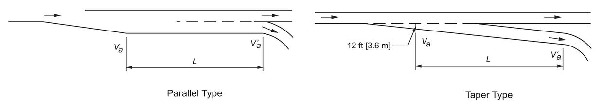 PDDG Chapter 7 - Interchanges | Mass.gov