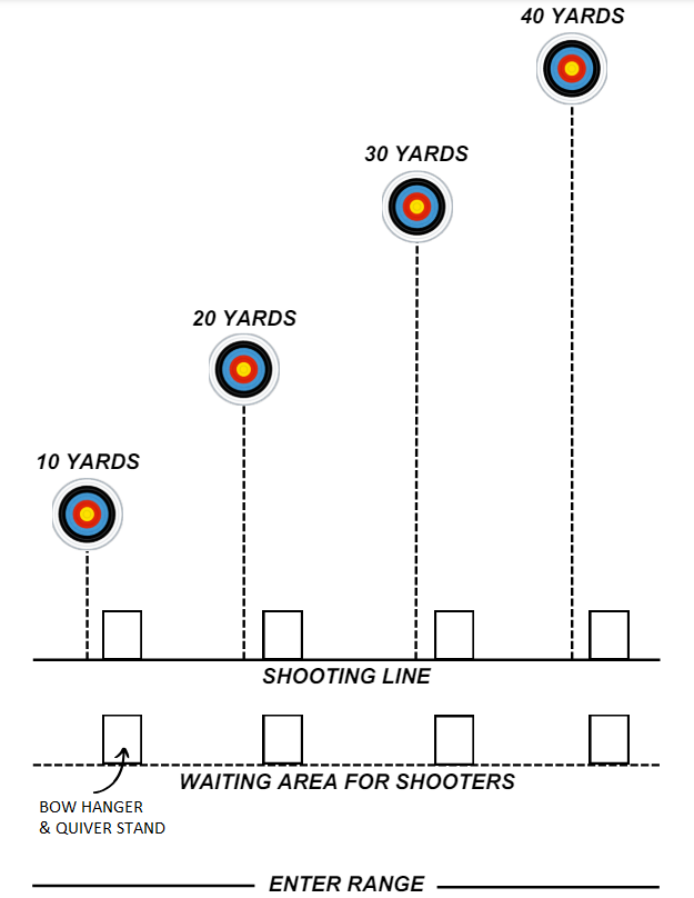 Archery ranges open for 2025 | Mass.gov
