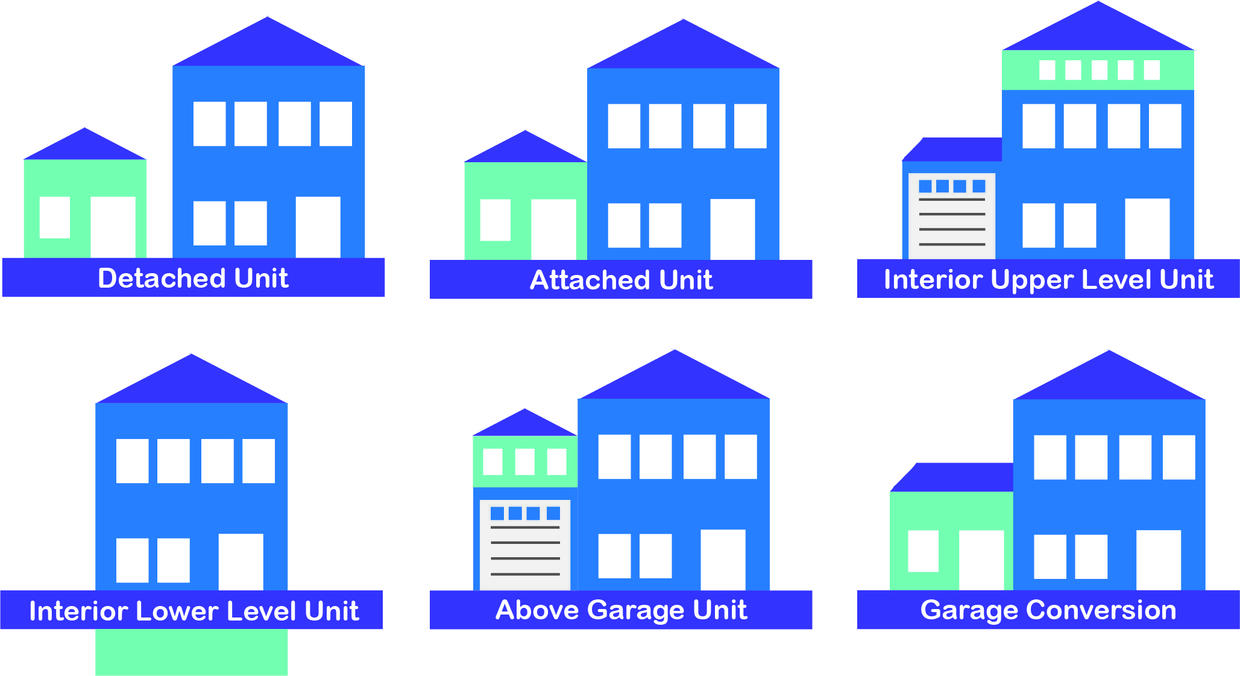Accessory Dwelling Units | Mass.gov