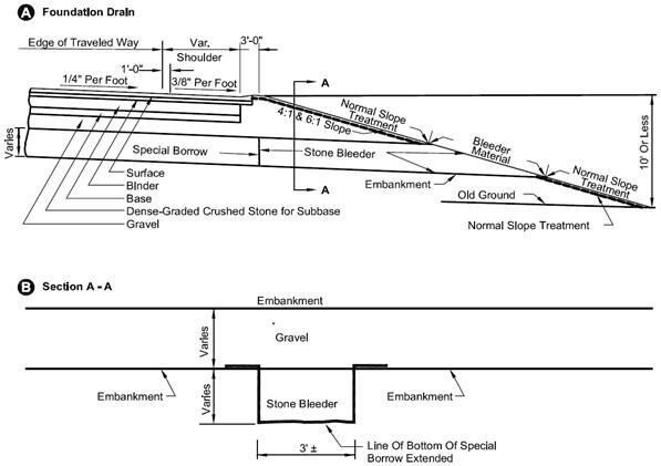 PDDG Chapter 8 - Drainage and Erosion Control | Mass.gov