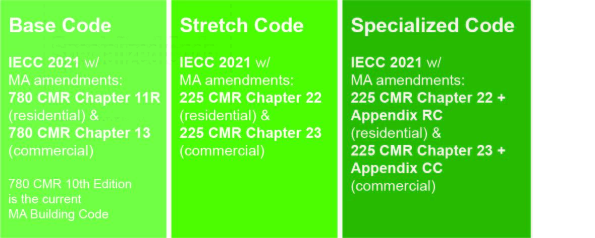 2025 Massachusetts Building Energy Codes | Mass.gov