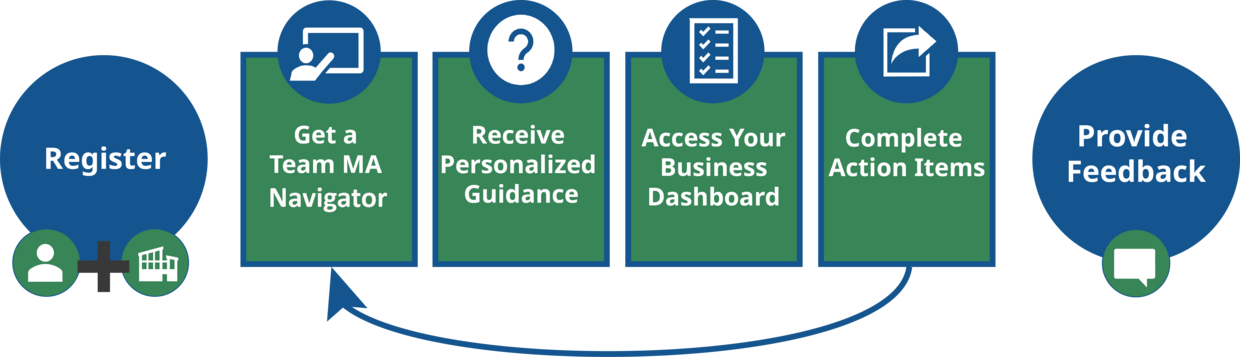 Business Front Door | Mass.gov