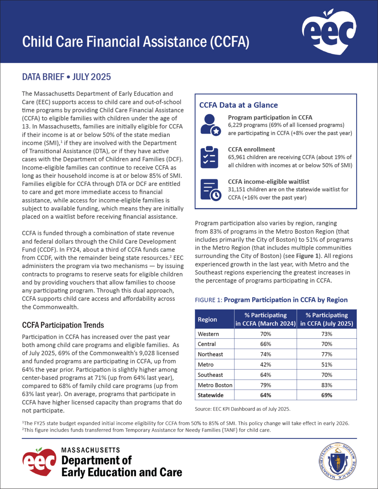 Early Education and Care Data Briefs | Mass.gov