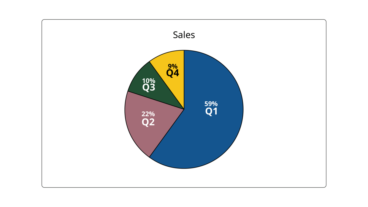 Data Visualization Accessibility | Mass.gov
