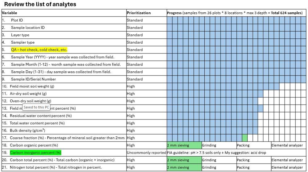 Enhance the Continuous Forest Inventory Program | Mass.gov