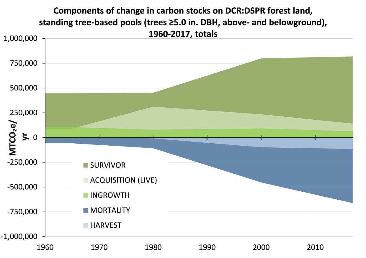 Managing Our Forests ... For Carbon Benefits | Mass.gov