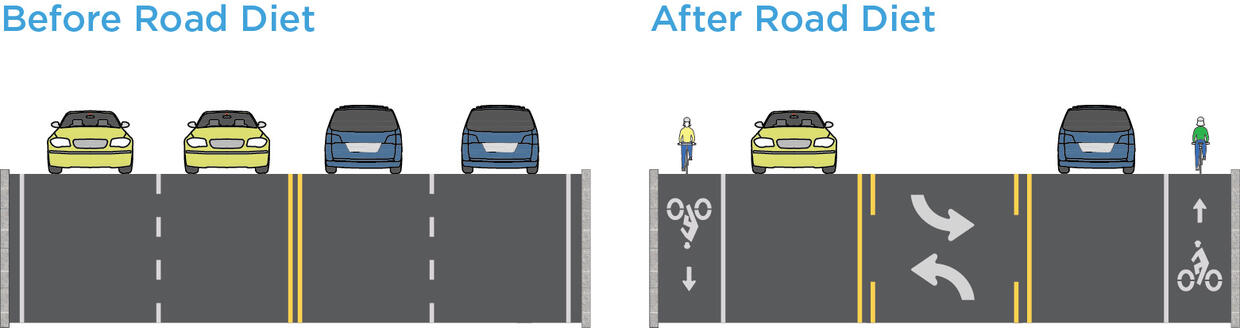 What are Road Diets? | Mass.gov