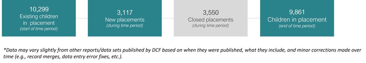 Child Protective Services Overview & Dashboard | Mass.gov