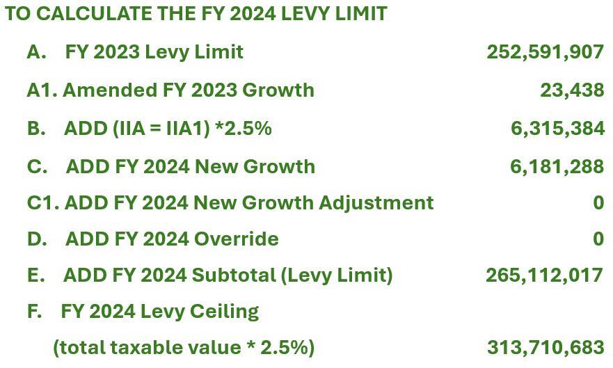 Understanding and Analyzing New Growth: Part 1 | Mass.gov