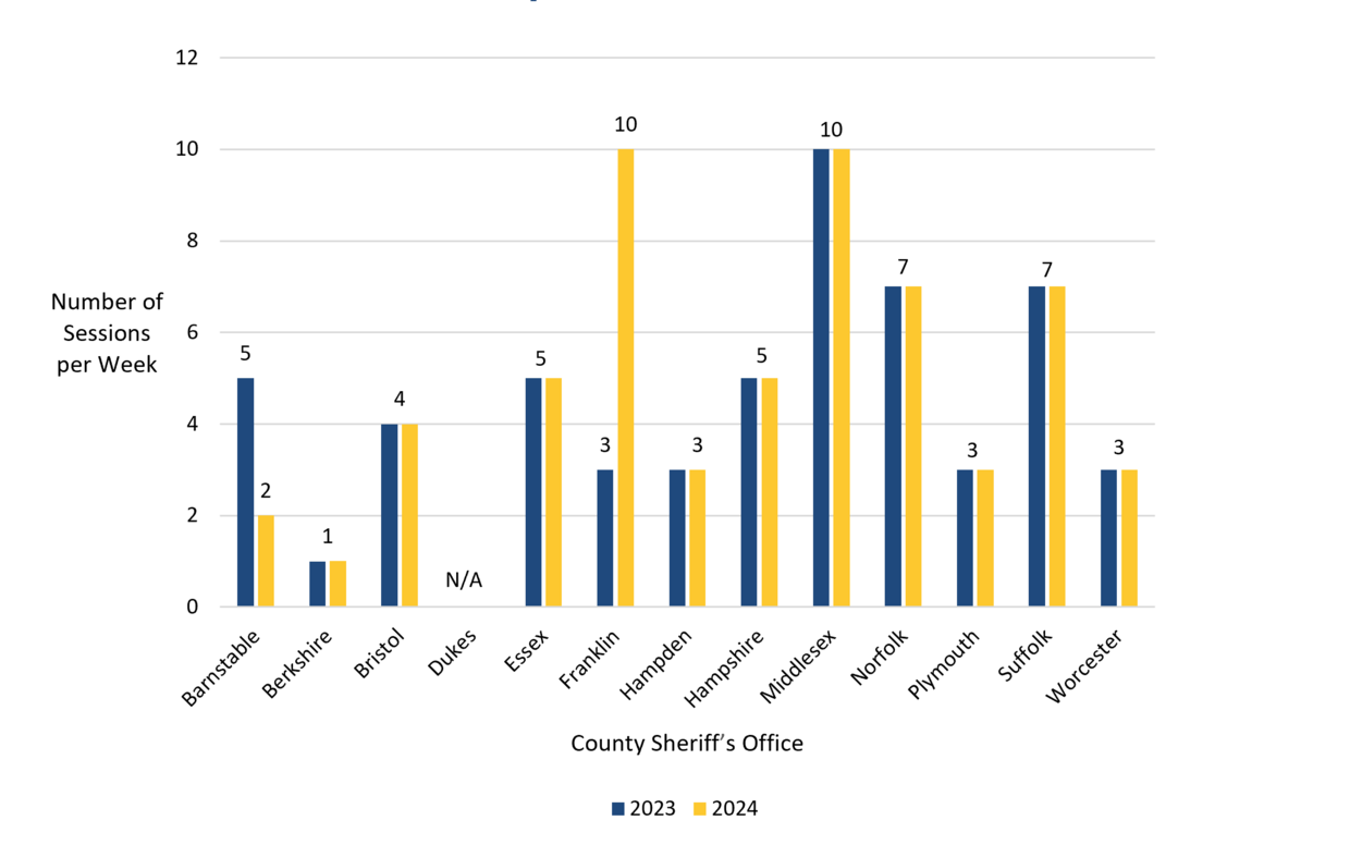 Massachusetts Sheriffs’ Association - Finding 1 | Mass.gov