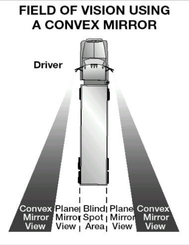 Truck Safety Devices | Mass.gov