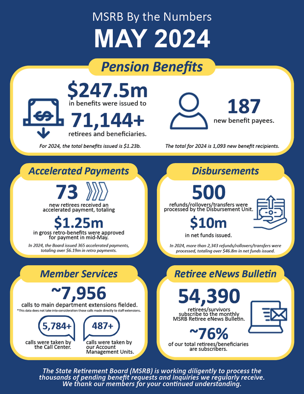 MSRB By the Numbers | Mass.gov