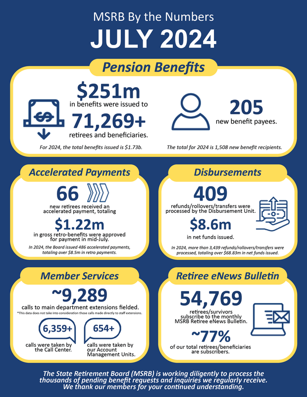 MSRB By the Numbers | Mass.gov